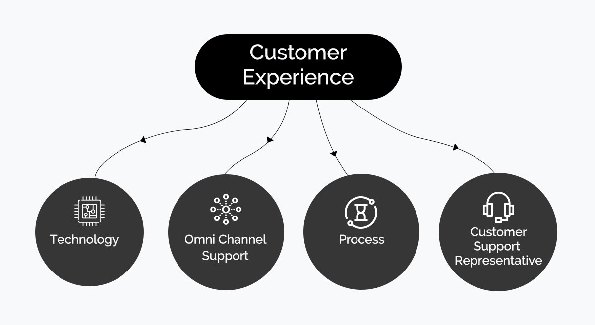 What does it take to deliver an ideal customer experience? - Blog | VOIZ
